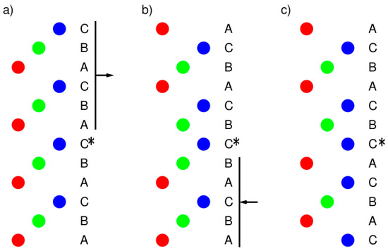 Generalized Stacking Fault Energies of Aluminum Alloys–Density ...