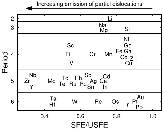 Generalized Stacking Fault Energies of Aluminum Alloys–Density ...