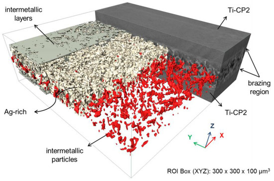 Metals | Special Issue : Diffusion Bonding and Brazing of Advanced ...