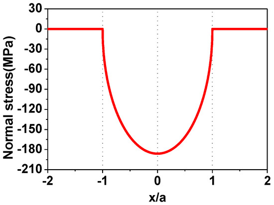 Metals | Free Full-Text | Numerical Modeling of the Effect of Randomly ...