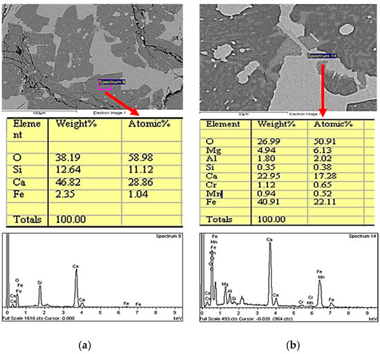 Change of the Chemical and Mineralogical Composition of the Slag during ...