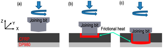 Dissimilar Materials Joining of Carbon Fiber Polymer to Dual Phase 980 ...
