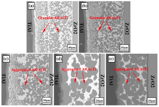 Metals | Special Issue : Diffusion Bonding and Brazing of Advanced ...