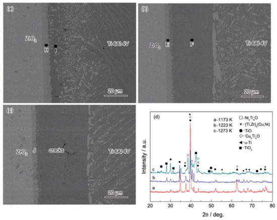 Metals | Special Issue : Diffusion Bonding and Brazing of Advanced ...