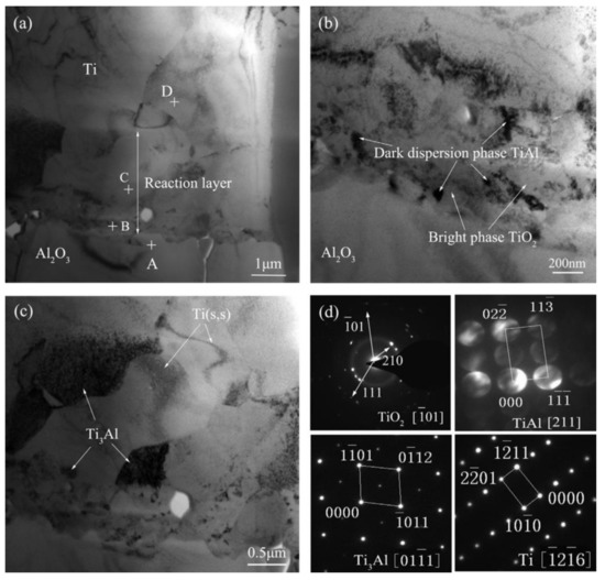 Metals | Free Full-Text | Recent Progress in the Joining of Titanium ...