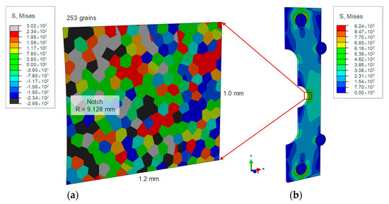 On the Critical Resolved Shear Stress and Its Importance in the Fatigue ...