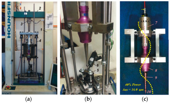 Metals | Free Full-Text | Ultrasonic Orbital Microforming—A New ...