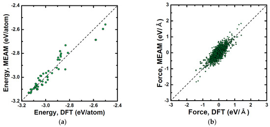 Atomistic Simulations of Pure Tin Based on a New Modified Embedded-Atom Method Interatomic Potential