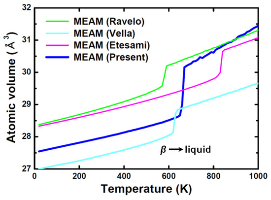 Atomistic Simulations of Pure Tin Based on a New Modified Embedded-Atom ...