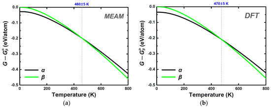 Atomistic Simulations of Pure Tin Based on a New Modified Embedded-Atom Method Interatomic Potential