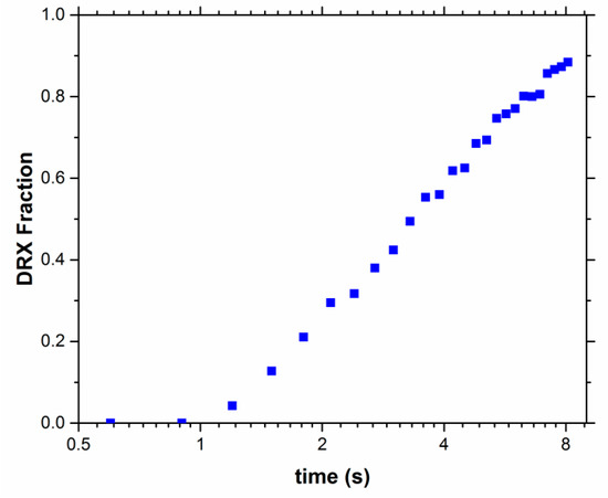 A Combined Method to Model Dynamic Recrystallization Based on Cellular Automaton and a ...