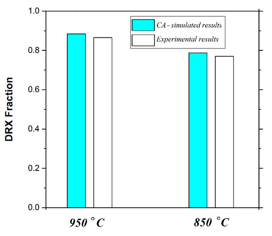 A Combined Method to Model Dynamic Recrystallization Based on Cellular Automaton and a ...
