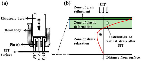 Residual Stress, Mechanical Properties, and Grain Morphology of Ti-6Al ...