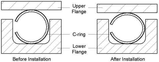 Experimental Measurement Method for Contact Stress of Elastic Metal ...
