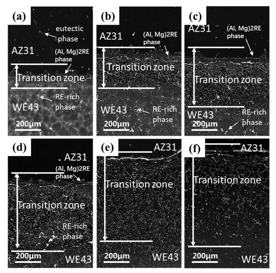 Effect of Heat Treatment on Microstructure and Mechanical Properties of the AZ31/WE43 Bimetal ...