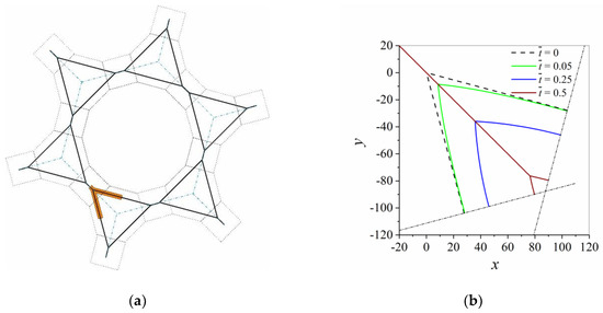 Kinetics of Grain Boundary Networks Controlled by Triple Junction and ...