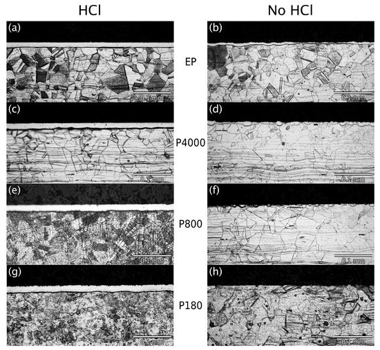 Low-Temperature Carburization of AL-6XN Enabled by Provisional Passivation