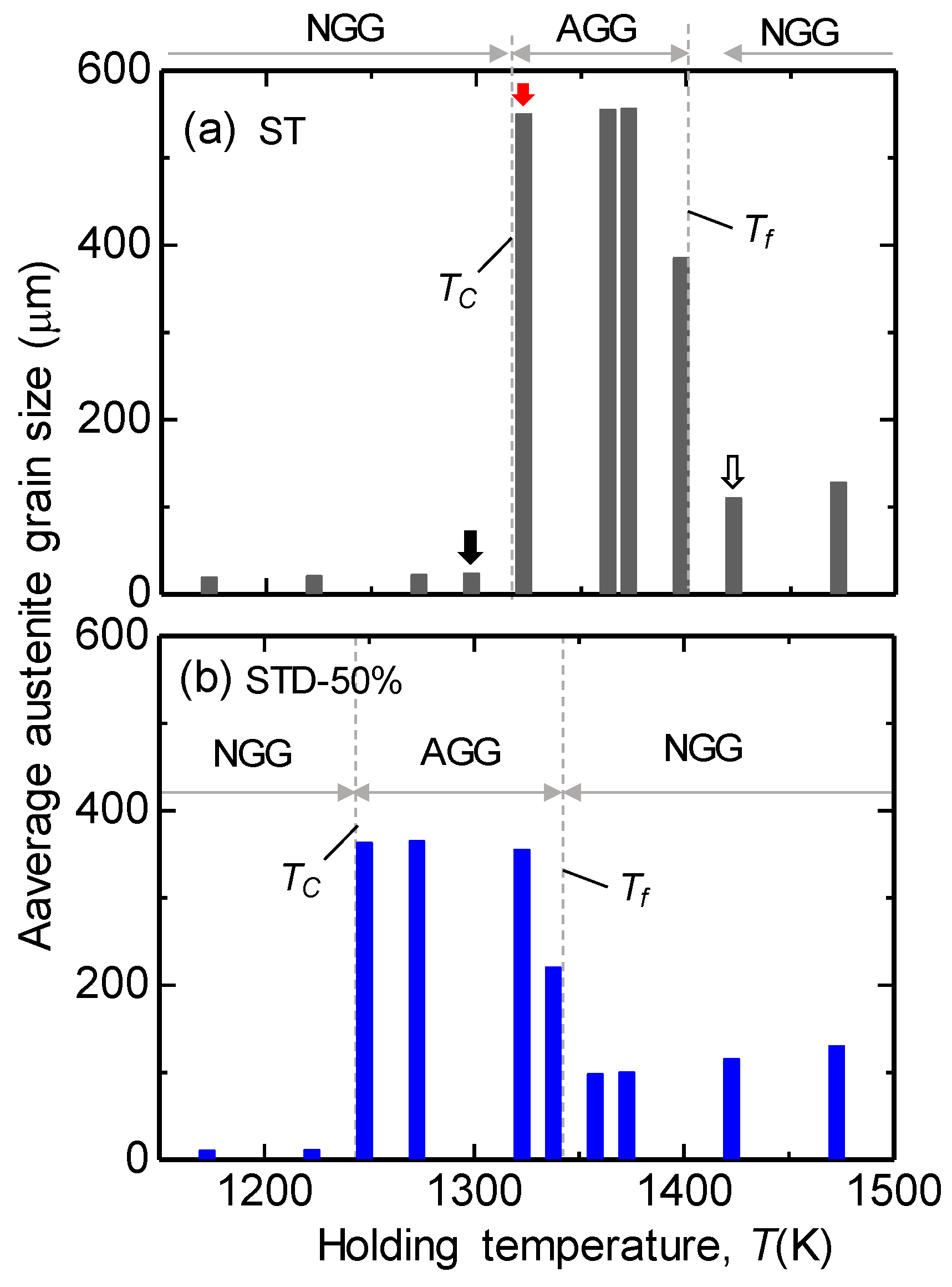Metals | Free Full-Text | Effect of Cold-Deformation on Austenite Grain ... Metals | Free Full-Text | Effect of Cold-Deformation on Austenite Grain ...