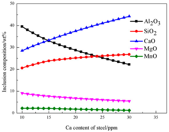 Metals | Free Full-Text | Characteristics and Formation Mechanism of ...