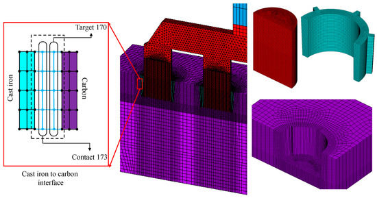 Numerical Simulation on the Transient Temperature Field of Anode Rodding in Aluminium Reduction ...