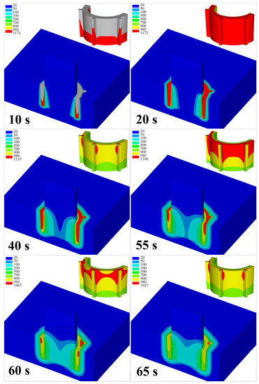 Numerical Simulation on the Transient Temperature Field of Anode Rodding in Aluminium Reduction ...