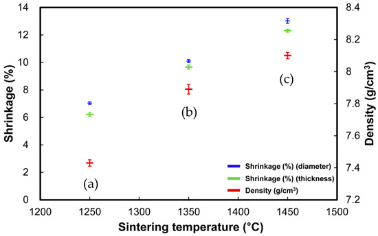 Effect of Different Post-Sintering Temperatures on the Microstructures ...