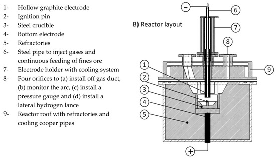 Thermodynamic of Liquid Iron Ore Reduction by Hydrogen Thermal Plasma