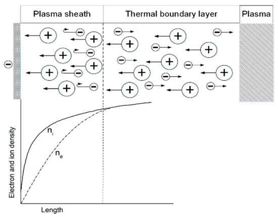 Thermodynamic of Liquid Iron Ore Reduction by Hydrogen Thermal Plasma