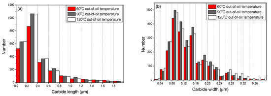 Effect of Quenching Conditions on the Microstructure and Mechanical Properties of 51CrV4 Spring ...