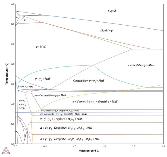 Effect of Quenching Conditions on the Microstructure and Mechanical Properties of 51CrV4 Spring ...