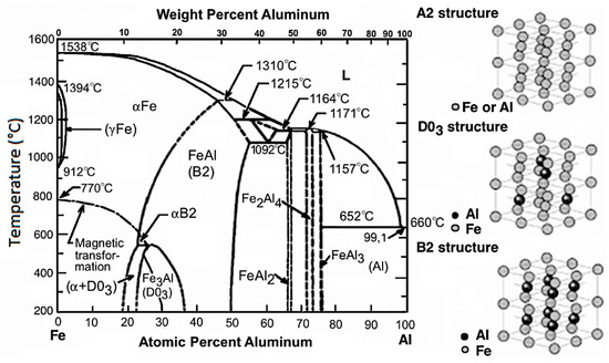 Structure and Selected Properties of Arc Sprayed Coatings Containing In ...