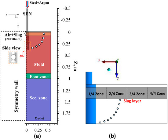 Large Eddy Simulation of Multi-Phase Flow and Slag Entrapment in a ...
