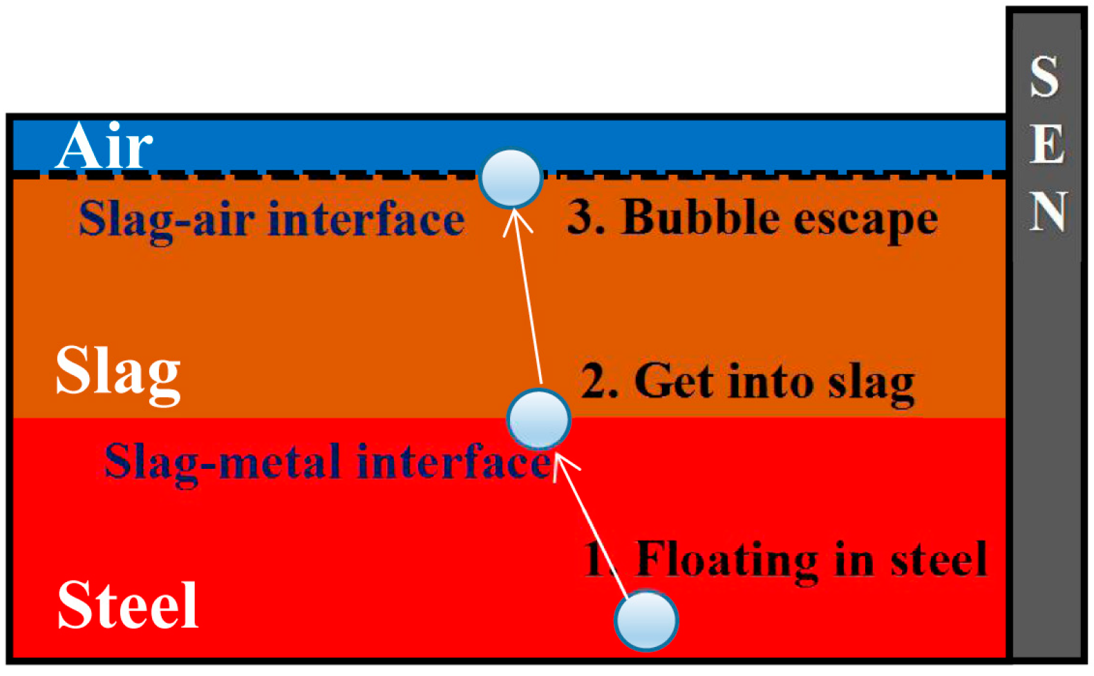 Large Eddy Simulation of Multi-Phase Flow and Slag Entrapment in a ...