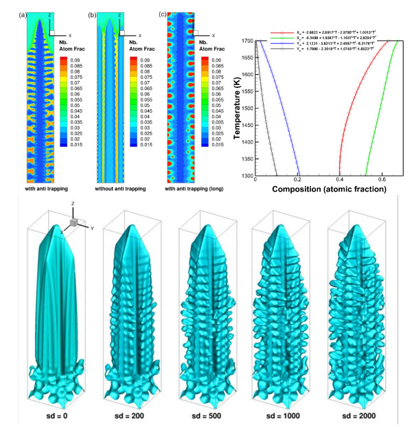 Metals Free Full Text Phase Field Simulations Of Microstructure Evolution In In718 Using A