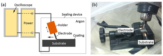 Metals | Free Full-Text | Microstructure and Wear Resistance of Ti6Al4V ...