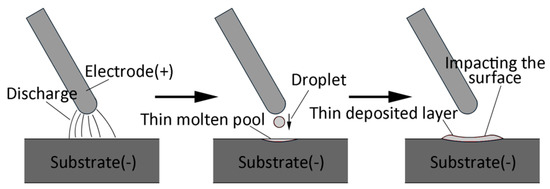 Metals | Special Issue : Rapid Solidification Processing