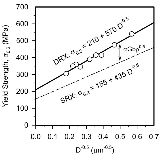 Metals | Special Issue : Dynamic Recrystallization Behavior of Metallic ...