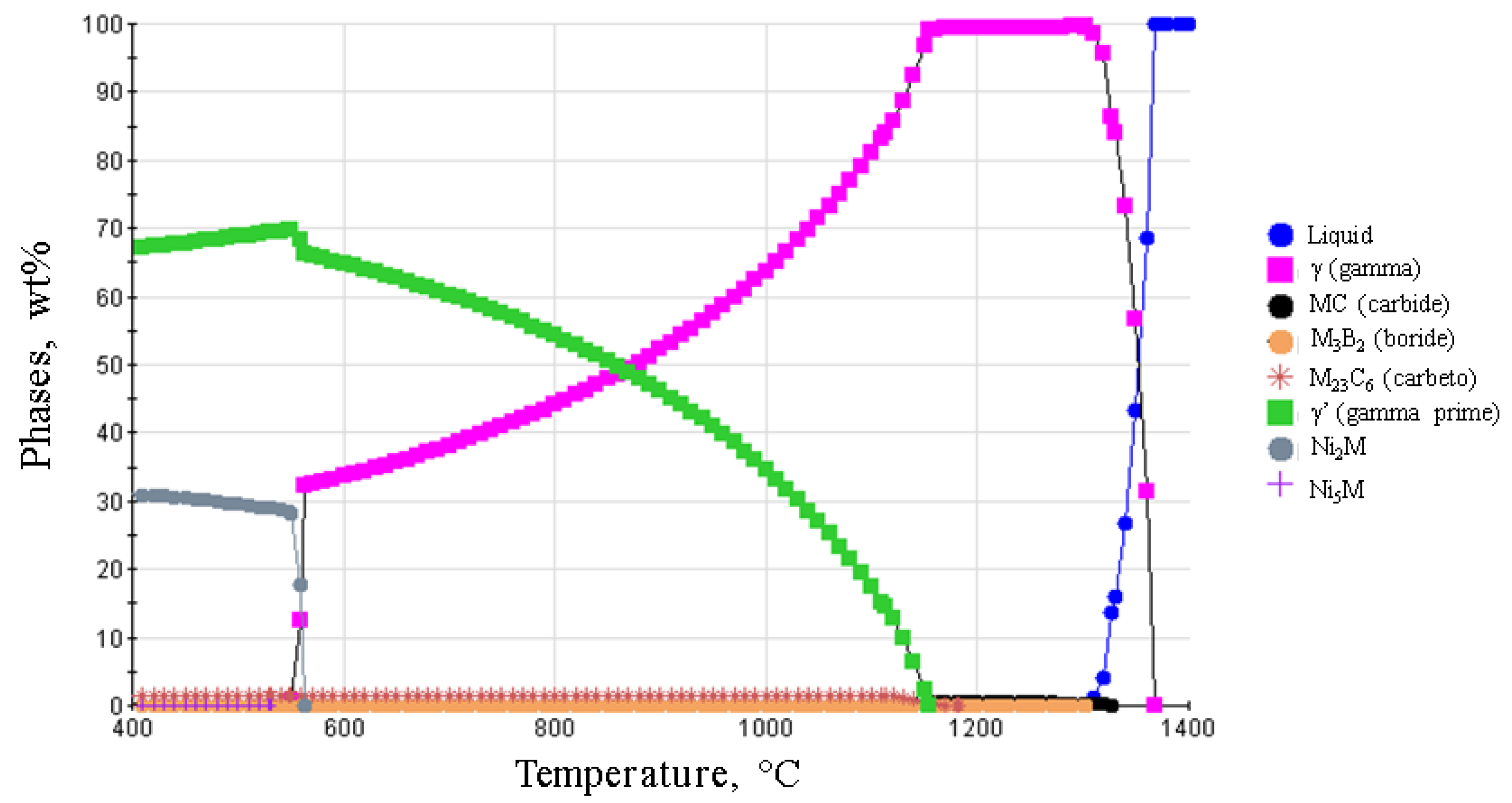 Metals | Free Full-Text | Heat Treatments Effects on Nickel-Based ... Metals | Free Full-Text | Heat Treatments Effects on Nickel-Based ...
