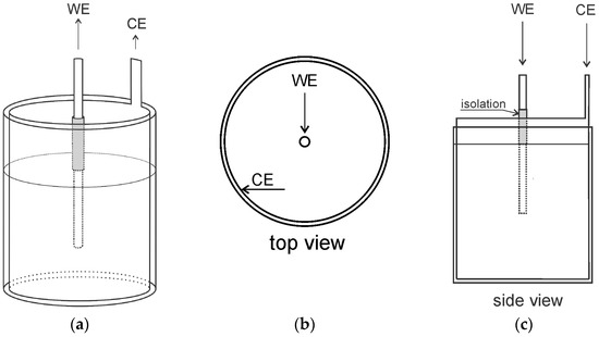 Influence of the Shape of Copper Powder Particles on the Crystal ...