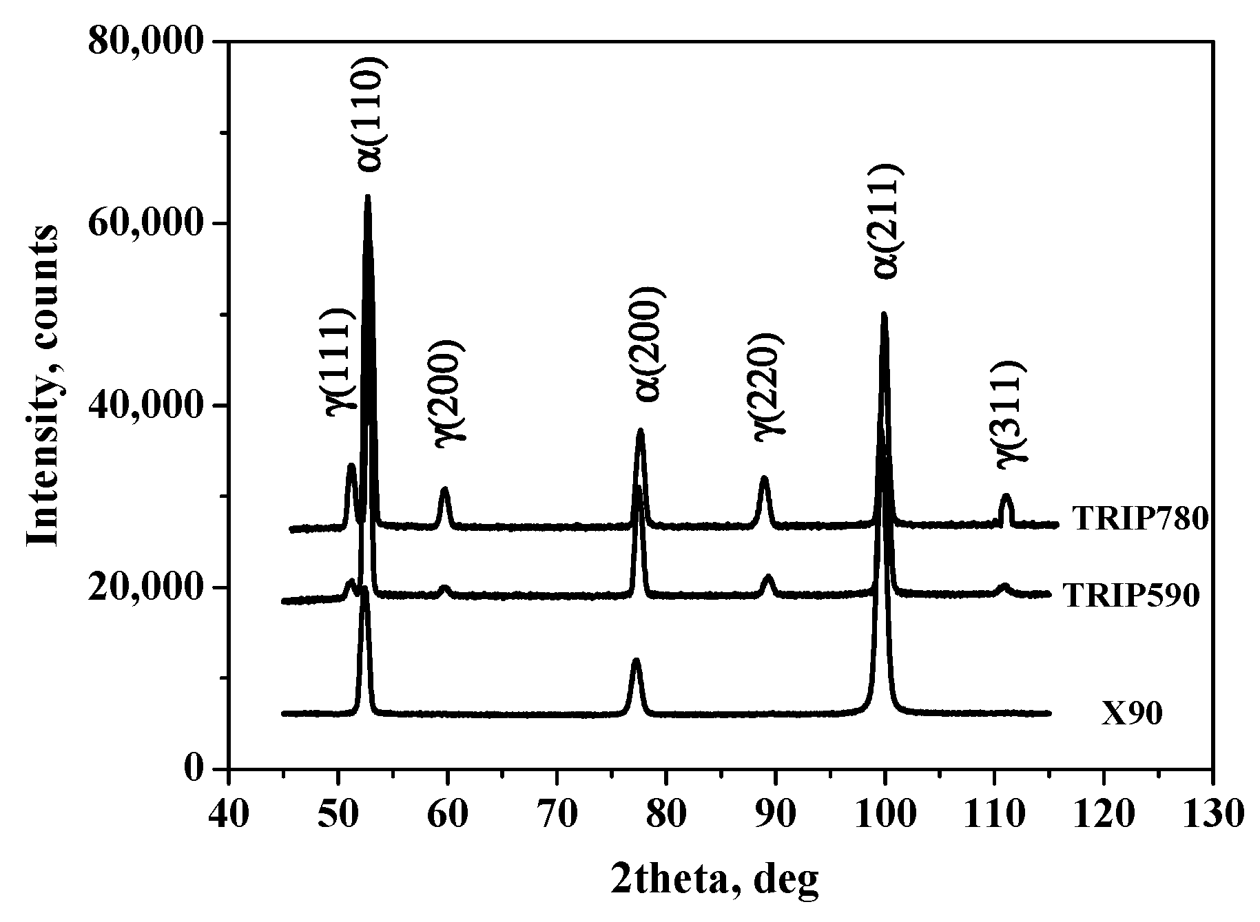 Investigation of Test Parameters on EBSD Analysis of Retained Austenite ...