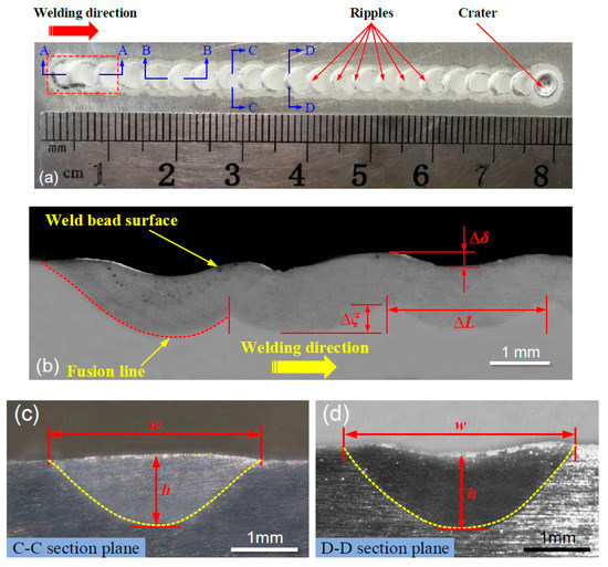 Effects of Welding Speed and Pulse Frequency on Surface Depression in ...