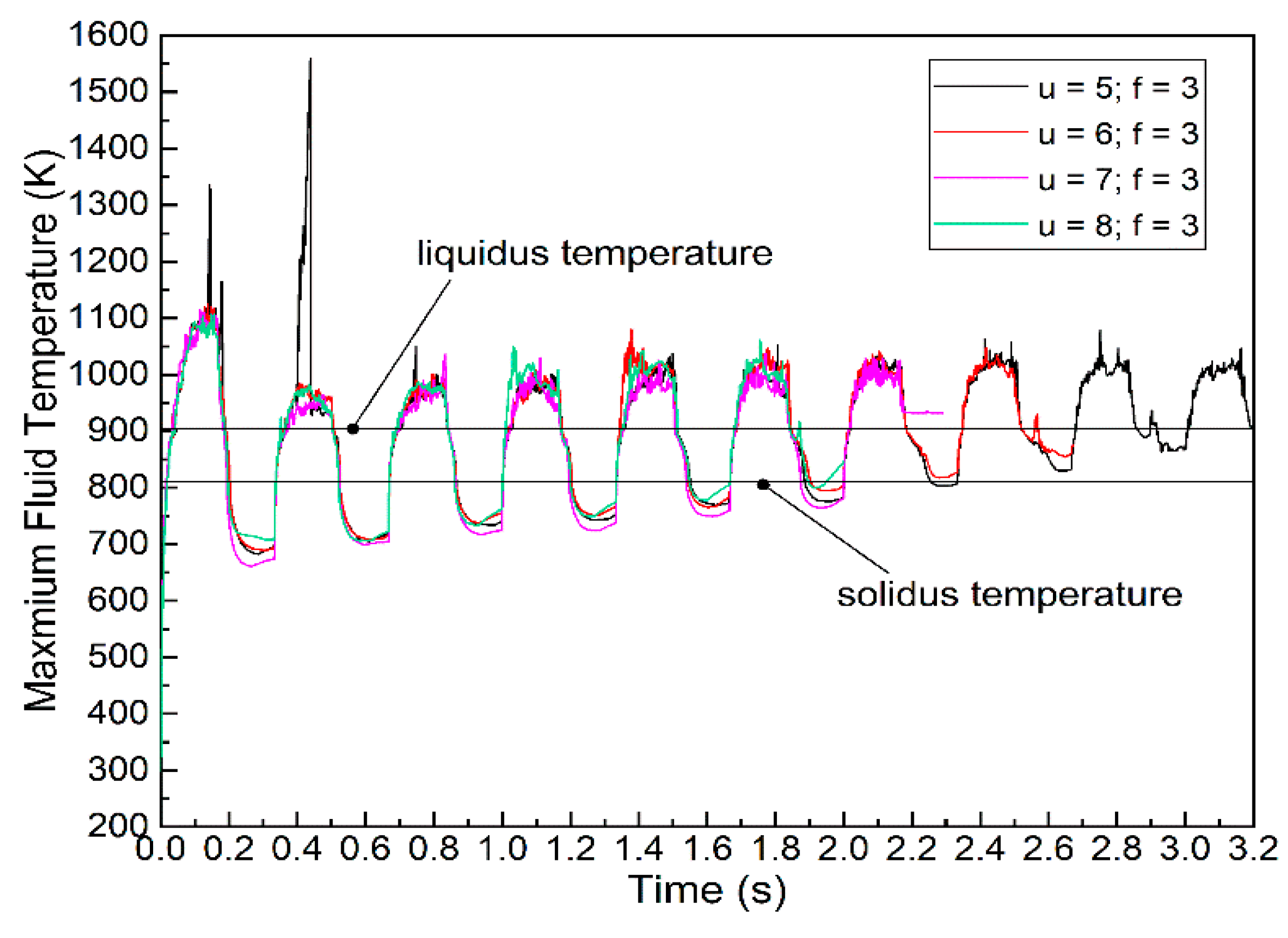 Effects of Welding Speed and Pulse Frequency on Surface Depression in ...