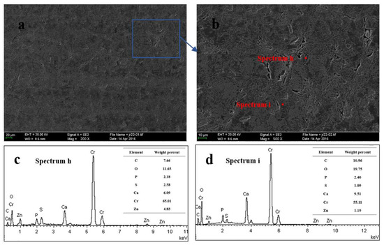 Metals | Free Full-Text | Wear Behavior of CuSn Coated Piston Ring ...