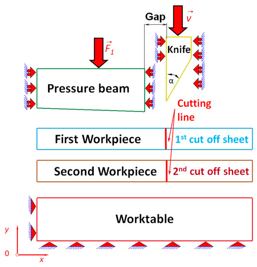 Modelling and Microstructural Aspects of Ultra-Thin Sheet Metal Bundle ...