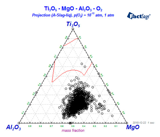 Inclusion and Microstructure Characteristics in a Steel Sample with ...