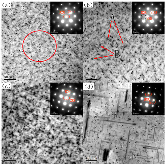 Effect Of Artificial Aging Delayed Aging And Pre Aging On Microstructure And Properties Of