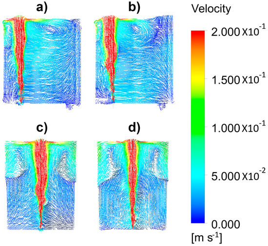 Fluid Flow Turbulence in the Proximities of the Metal-Slag Interface in ...