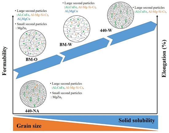 Metals | Special Issue : Heat Treatment of Aluminum Alloys