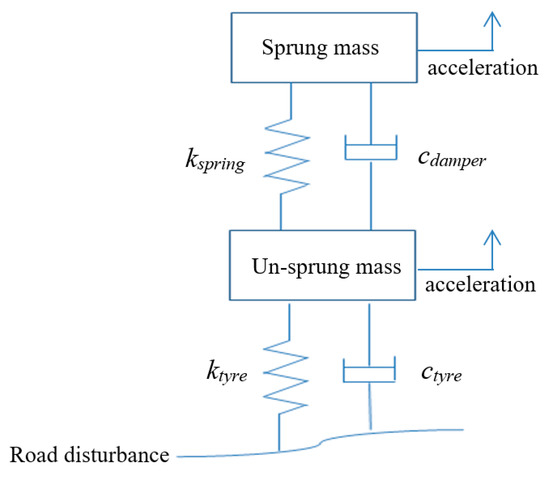 Evaluation of Energy-Based Model Generated Strain Signals for Carbon ...