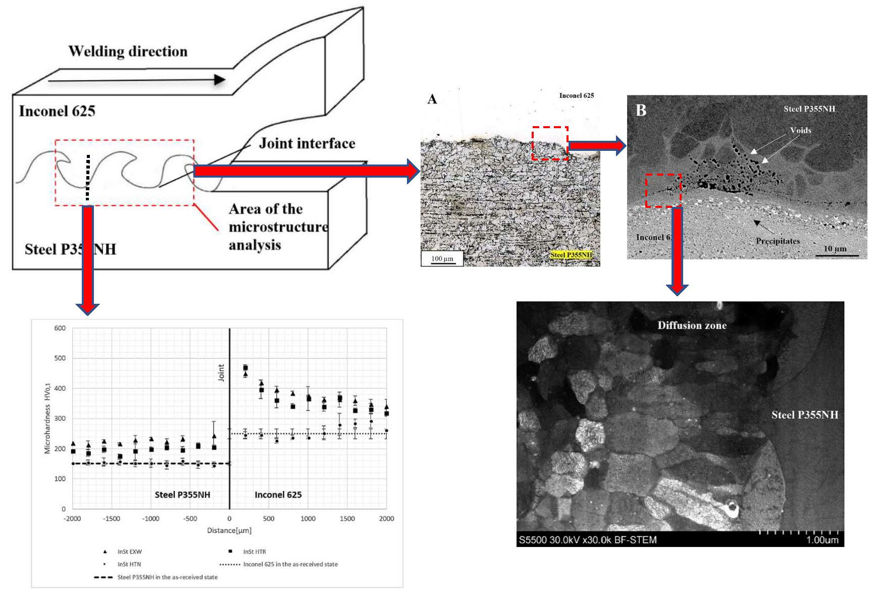 Metals | Free Full-Text | The Influence of the Post-Weld Heat Treatment ... Metals | Free Full-Text | The Influence of the Post-Weld Heat Treatment ...